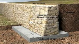 CIMENTACIONES DE MAMPOSTERIA – Geotecnia y Mecanica de Suelos